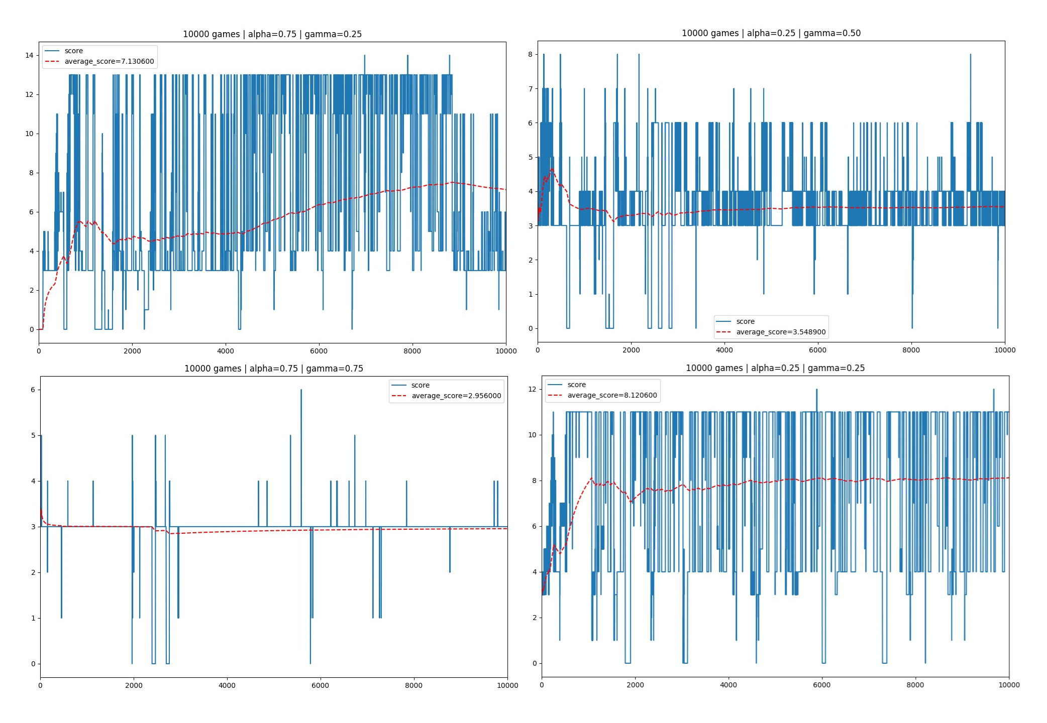 Lewis Connolly | Portfolio